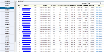 Fikker - 自建CDN系统 | 搭建CDN系统 | 反向代理软件